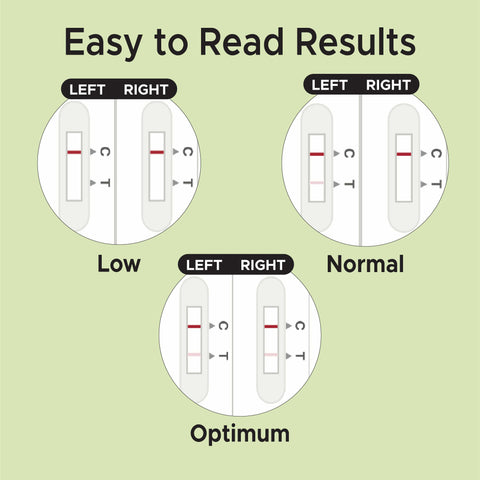 Neodocs Sperm count test kit | Instant Results | Check Low, Normal, Be