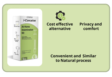 I-Conceive At Home Insemination Kit (Pack of 5) – Neodocs