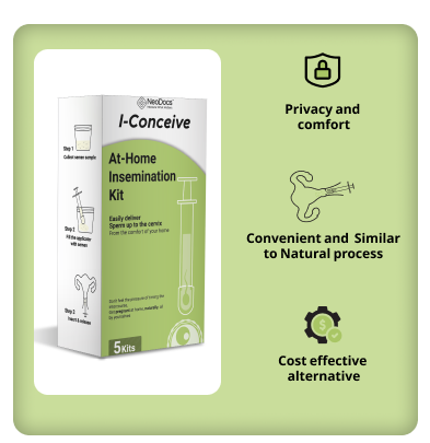 I-Conceive At Home Insemination Kit (Pack of 5) – Neodocs