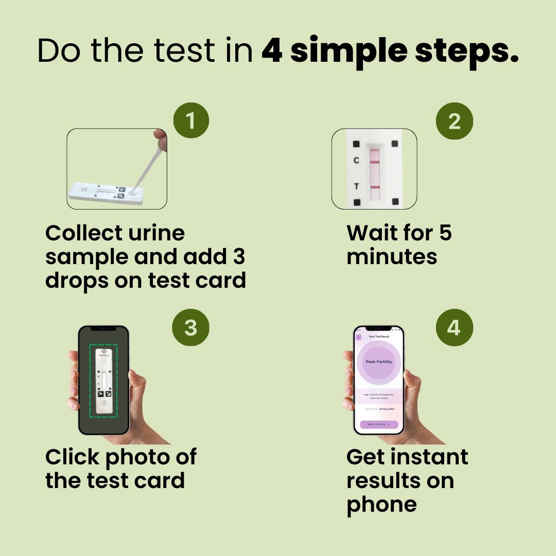 I-Conceive Smartphone based Ovulation Test Kit for females planning pr ...